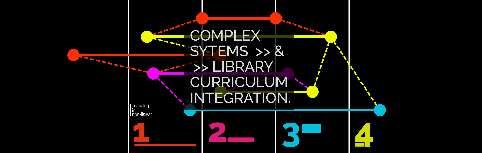 Library curriculum integration through a Complex Systems approach ...